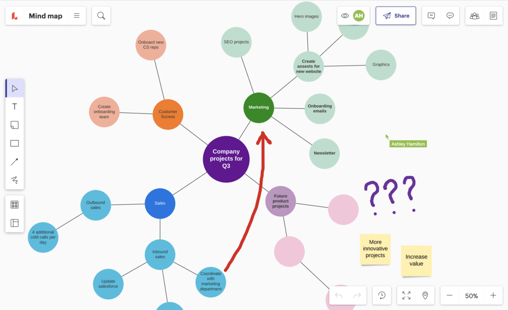 Mind Maps For Complex Projects – Cense Ltd.