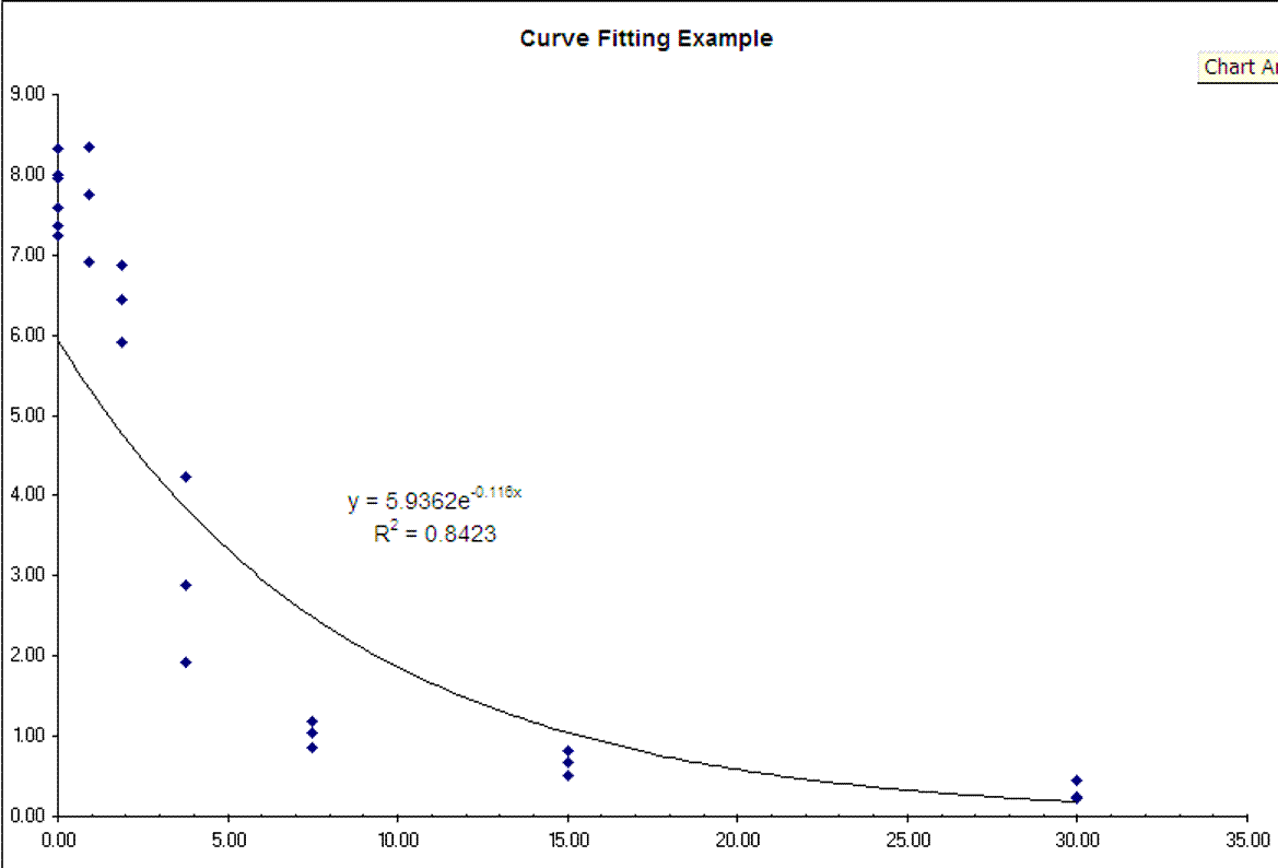 Advanced Curve Fitting Using Excel And Nmath Centerspace 9223