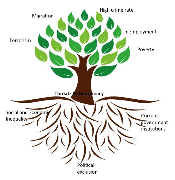A Quick look at Conflict and the Nature of Conflicts | Centre for Elites