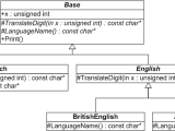 Cephira Improved Template Method Pattern Page
