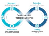 Api Security Healthcare Data Security Protecting Health Data From