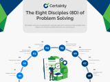 8d Problem Solving A Guide For Businesses Certainty Software