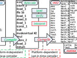 Aot Vs Jit Compilation In Java