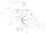 Databend On Aws Eks Changes Md