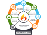 12 Key Reasons To Choose Codeigniter Framework For Your Next Web