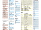 25 Useful Cheat Sheets Of Popular Programming Language