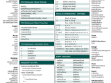 Java Syntax Cheat Sheet