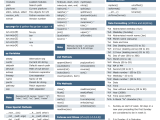 Python Matlab Cheat Sheet