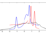 Convolution Of Probability Distributions Chebfun