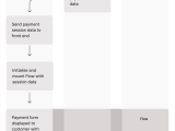 Get Started Docs