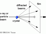 Definition Of Diffraction Introduction Chemistry Dictionary