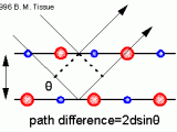 Definition Of Diffraction Introduction Chemistry Dictionary