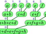 Parallel Prefix Algorithms Chessprogramming Wiki