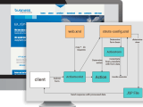 Custom Java Struts Development Struts Integration Chetu