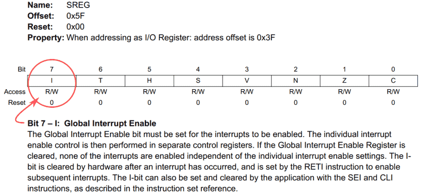 Basic Arduino Interrupt Microcontroller Explanation | CHIPPIKO