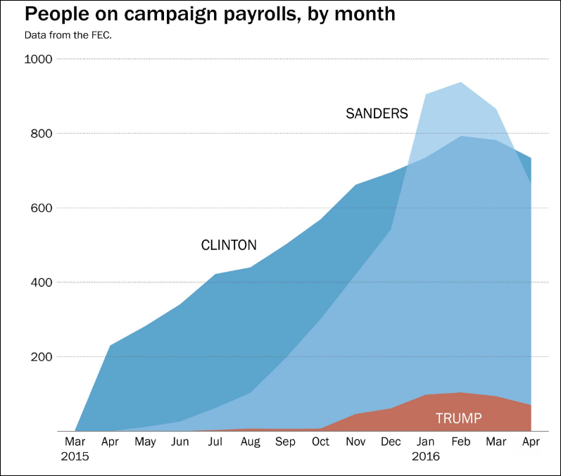 Corey, You’re Fired!! – chrisbodig.com