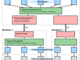 Multi Process Resource Loading