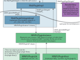 Plugin Architecture