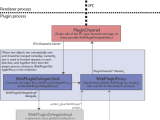 Plugin Architecture