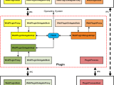Plugin Architecture