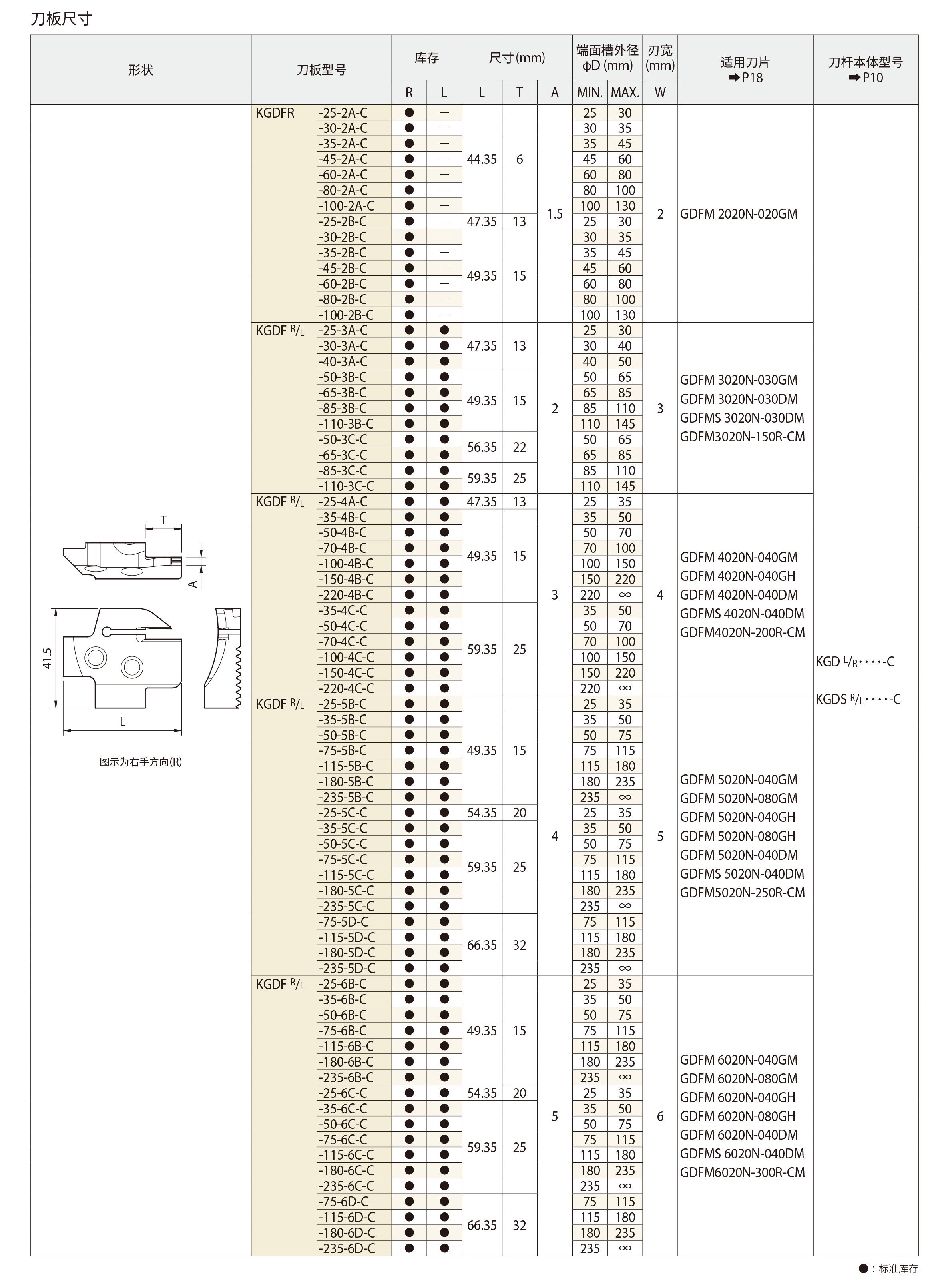 京瓷車刀系列槽加工・切斷加工用刀具 - KGD/KGDF - 泉發車刀礦油公司
