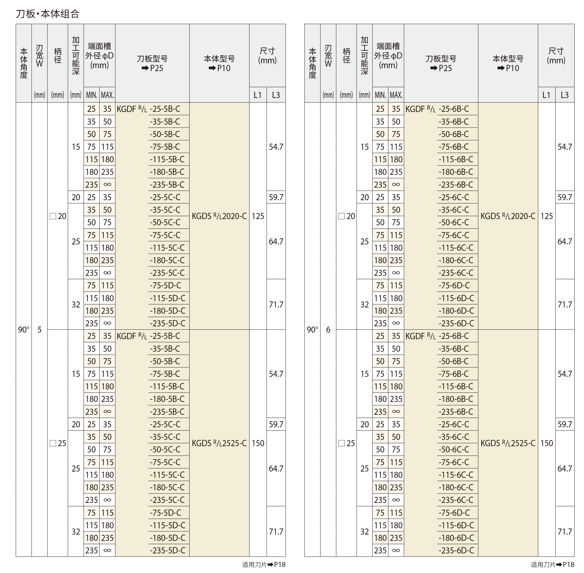 京瓷車刀系列槽加工・切斷加工用刀具 - KGD/KGDF - 泉發車刀礦油公司
