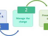 Cintellis University Strategy Bi Excel Lesson 1 Aligning Bi And