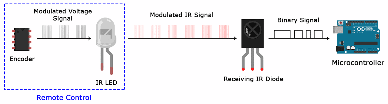 Simple Ir Receiver Circuit Diagram Arduino
