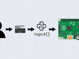 How To Read User Inputs With The Raspberry Pi And Python