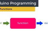 How To Use Conditional Statements In Arduino Programming