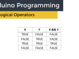 How To Use Variables In Arduino Programs Circuit Basics