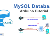 Android Java Mysql Database Tutorial Mysql Errors Tutorial Android