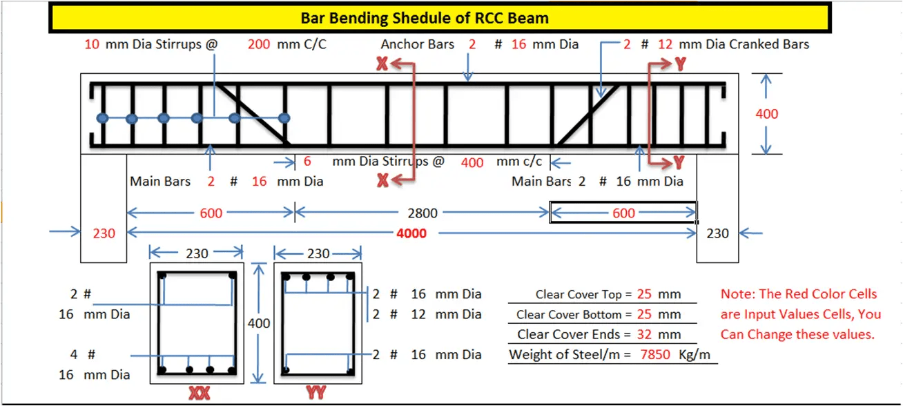 Bar Bending Schedule Of Continous Beam Calculator