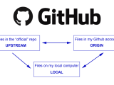 Github Desktop Tutorial A Really Really Simple Guide