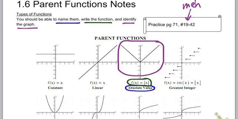 How To Find Parent Function Classified Mom how-to-find-parent-function-classified-mom