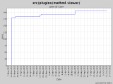 Statcvs Module Src Plugins Mathml Viewer