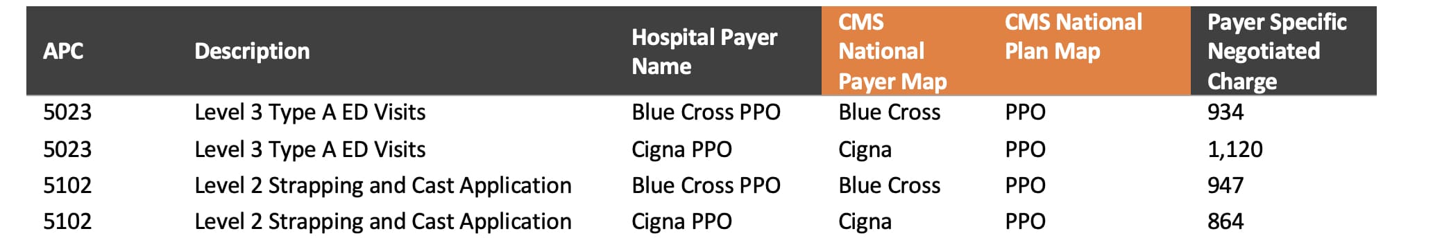 Standard Machine-Readable File Recommendations for Hospitals