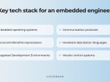 How To Hire Embedded Engineers For Your Business And Succeed