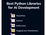 The Best Python Libraries For Ai Development