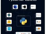 The Best 10 Python Nlp Libraries For 2026 A Detailed Comparison