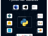 The Best 10 Python Nlp Libraries For 2026 A Detailed Comparison