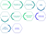 Responsible Ai Framework Climative