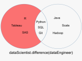 Python And Sql Difference Free Transparent Clipart Clipartkey