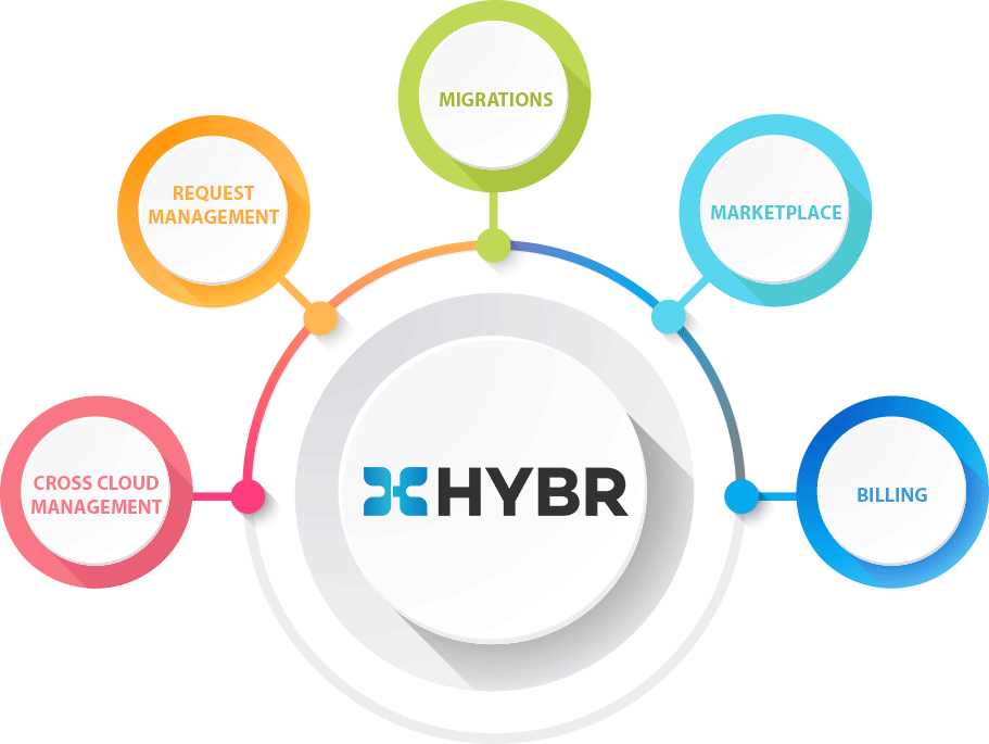 Cloud Management Platform For Digital Transformation Cloud Assert