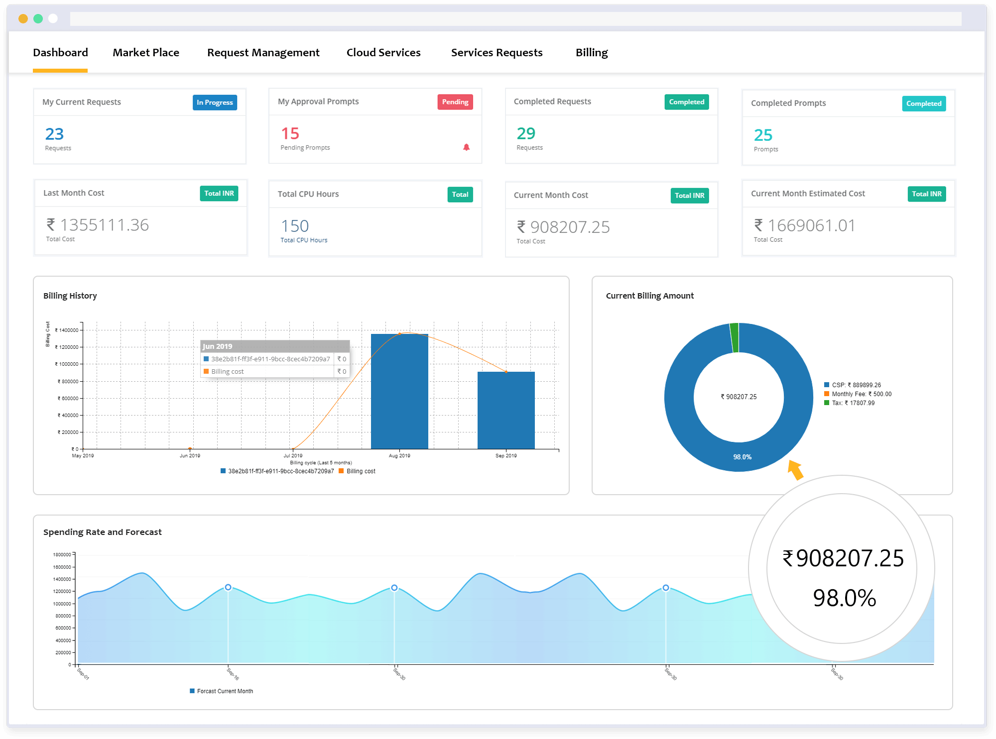 Digital Transformation Partner Hybrid It Enterprise Cloud Solutions
