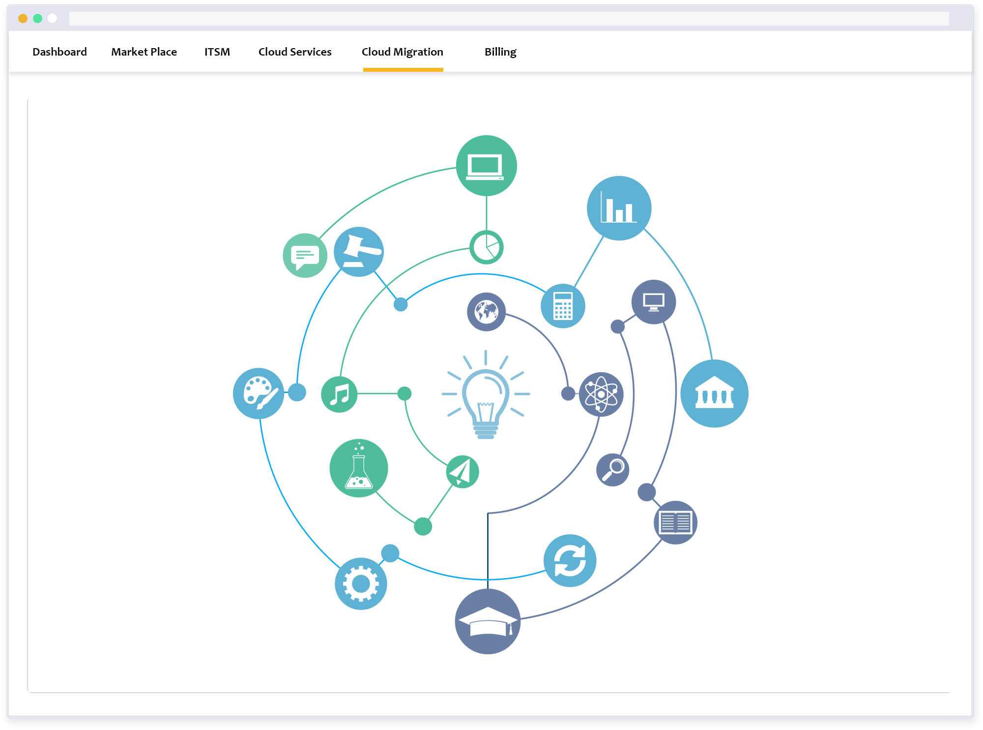 Digital Transformation Partner Hybrid It Enterprise Cloud Solutions