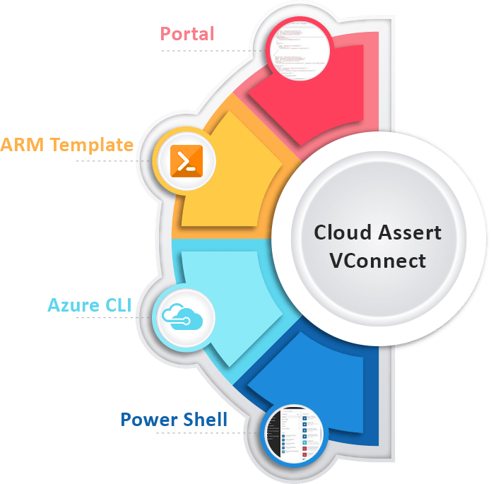Cloud Management Platform For Digital Transformation Cloud Assert