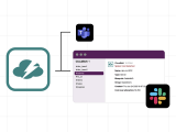 Enterprise Integration Cloudbolt