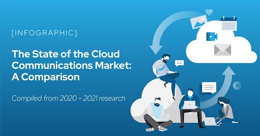 Infographic The State Of The Cloud Communications Market A Comparison