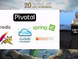 Getting Started With Spring Cloud Cloud Computing Software Development